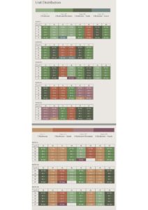 royal-green-elevation-unit-distribution-chart | Royalgreen